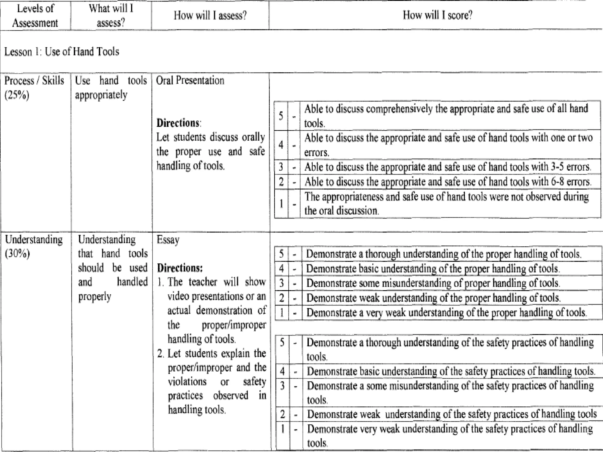 K to12 ASSESSMENT AND RATING OF LEARNING OUTCOMES | PPTX