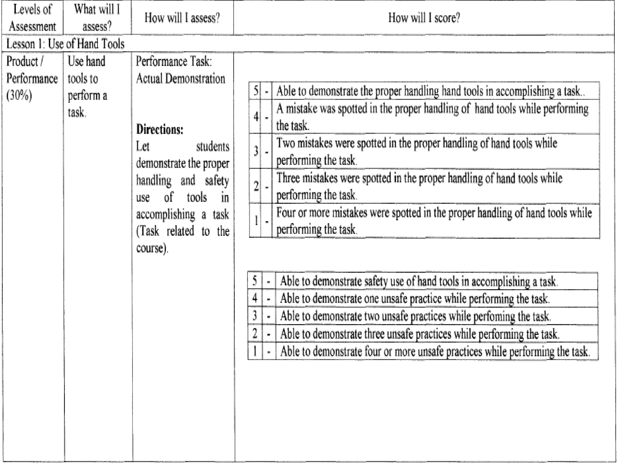 K to12 ASSESSMENT AND RATING OF LEARNING OUTCOMES | PPTX