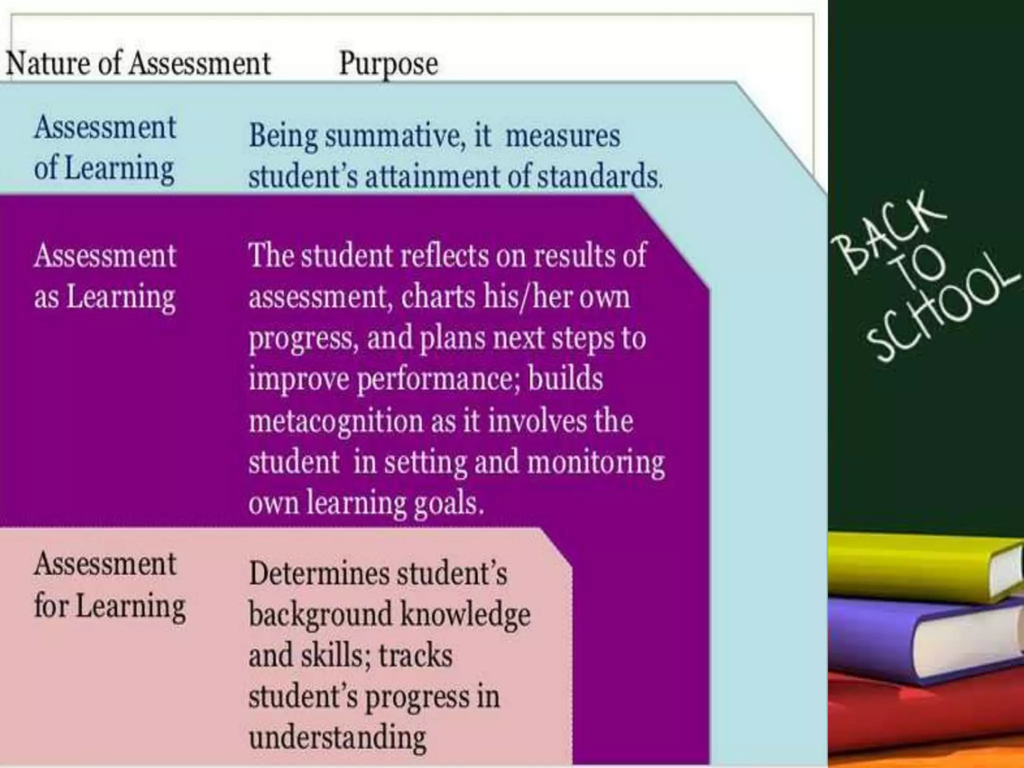 Understanding K–12 Assessment _ Standardized Assessment and Testing in ...