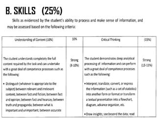 K to12 ASSESSMENT AND RATING OF LEARNING OUTCOMES | PPTX