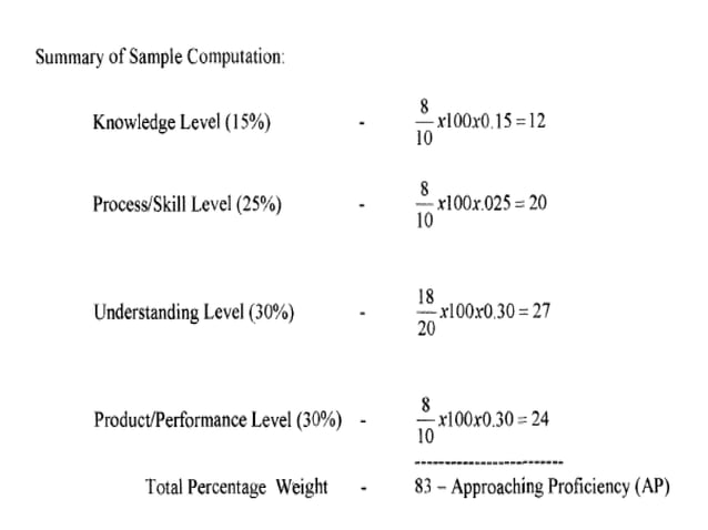 K to12 ASSESSMENT AND RATING OF LEARNING OUTCOMES | PPTX | Educational ...