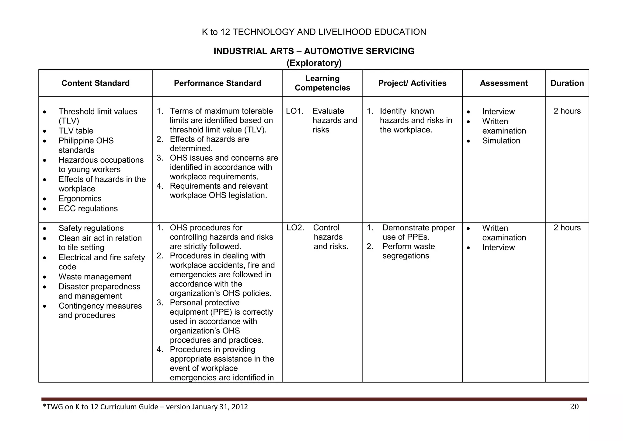 K to 12 automotive teachers guide | PDF