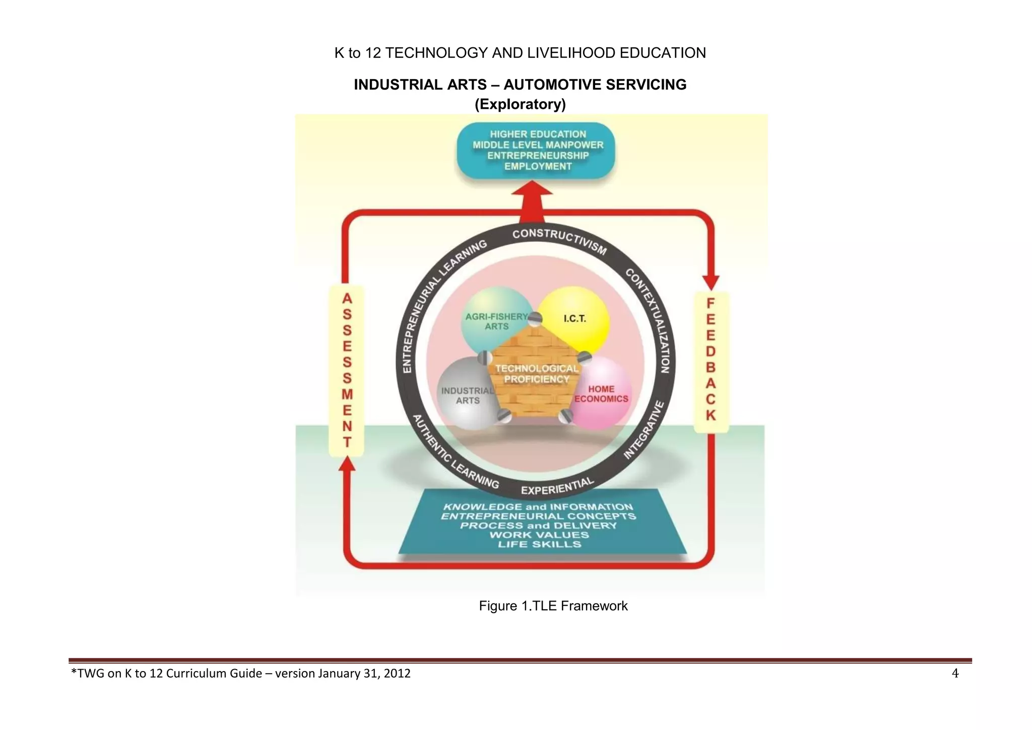 K to 12 automotive teachers guide | PDF