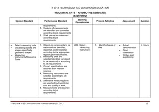 K to 12 automotive teachers guide | PDF