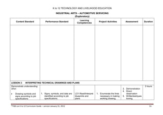 K to 12 automotive teachers guide | PDF