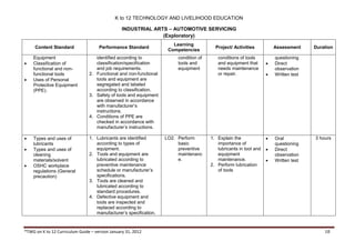 K to 12 automotive teachers guide | PDF