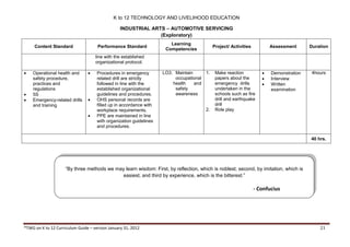K to 12 automotive teachers guide | PDF