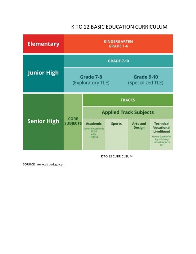 K 12 Curriculum For Basic Education To Senior Highschool Vrogue K 12 Curriculum For Basic Education To Senior Highschool Vrogue