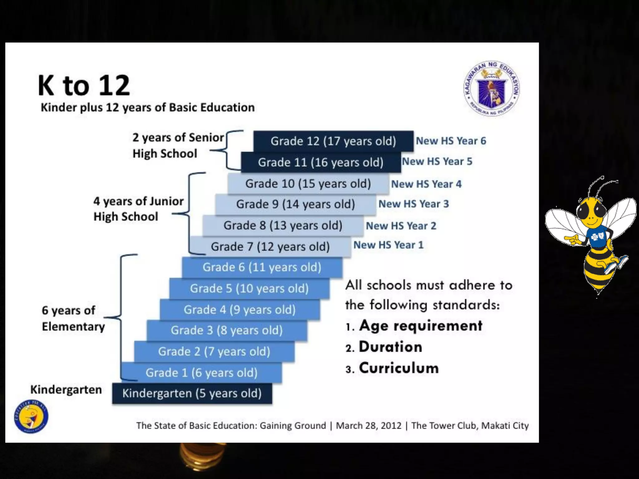 K to 12 Basic Education Curriculum | PDF