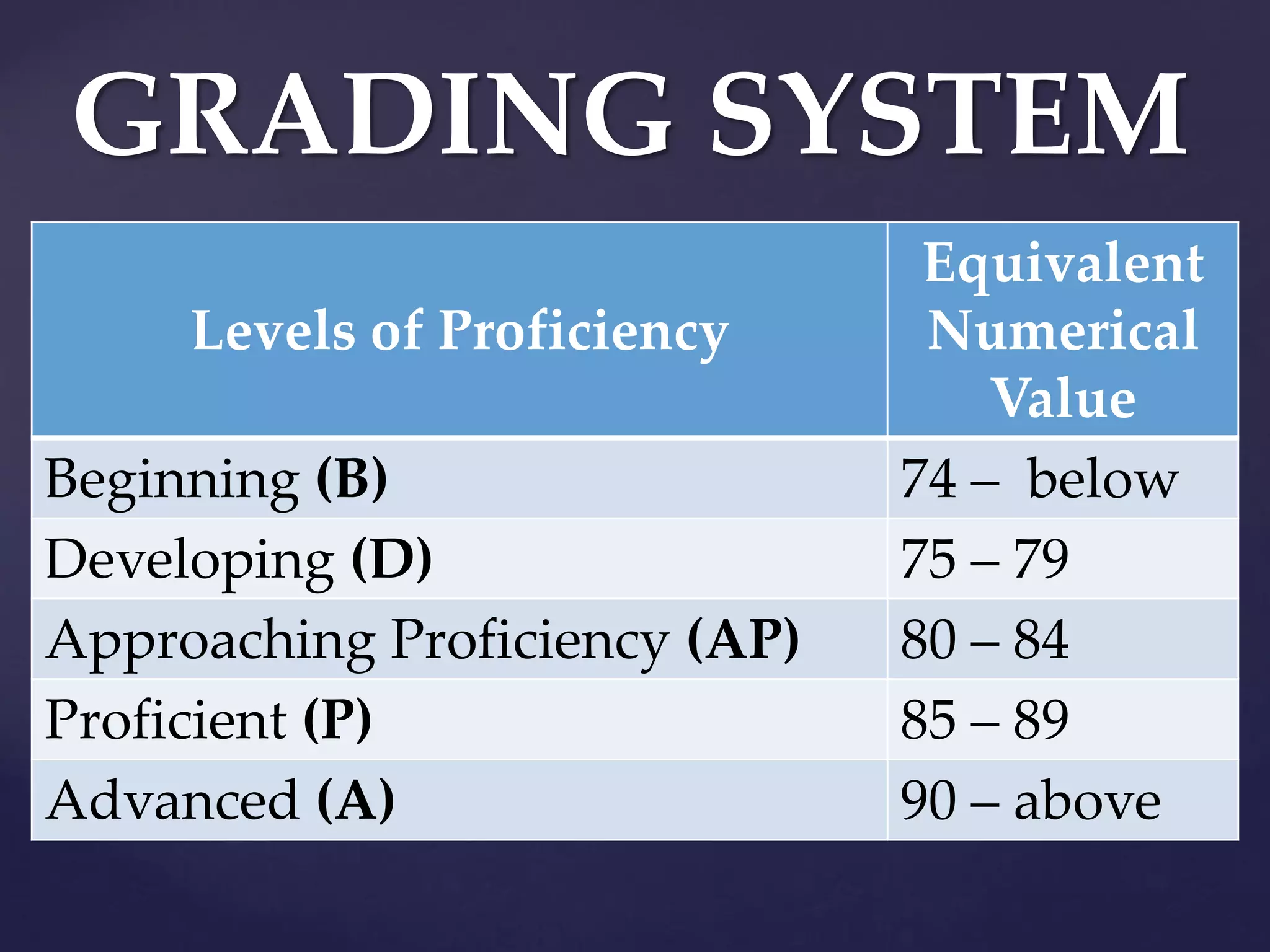 K to 12 Basic Education Curriculum | PDF