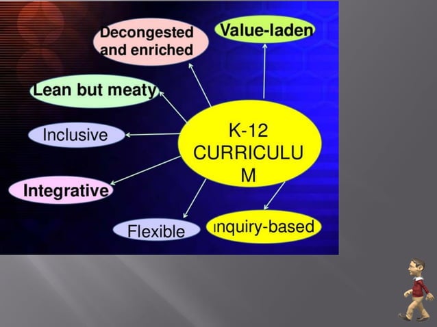 K to 12 Basic Education Curriculum | PDF