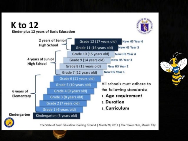 K to 12 Basic Education Curriculum