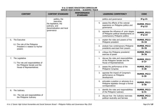 K_to_12_BASIC_EDUCATION_CURRICULUM_SENIO.pdf