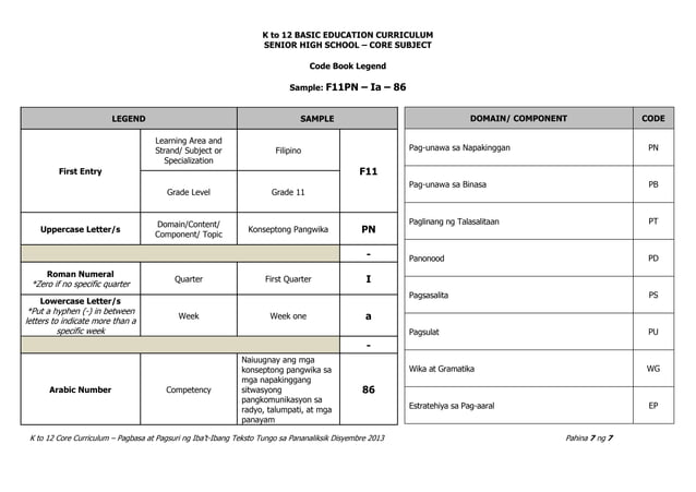 K to 12 BASIC EDUCATION CURRICULUM SENIOR HIGH SCHOOL CORE SUBJECT (1).pdf