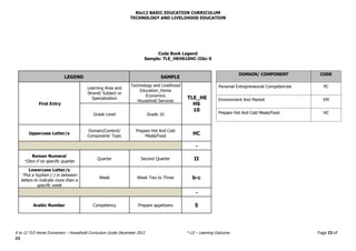 Kto12_BASIC_EDUCATION_CURRICULUM_TECHNOL.pdf