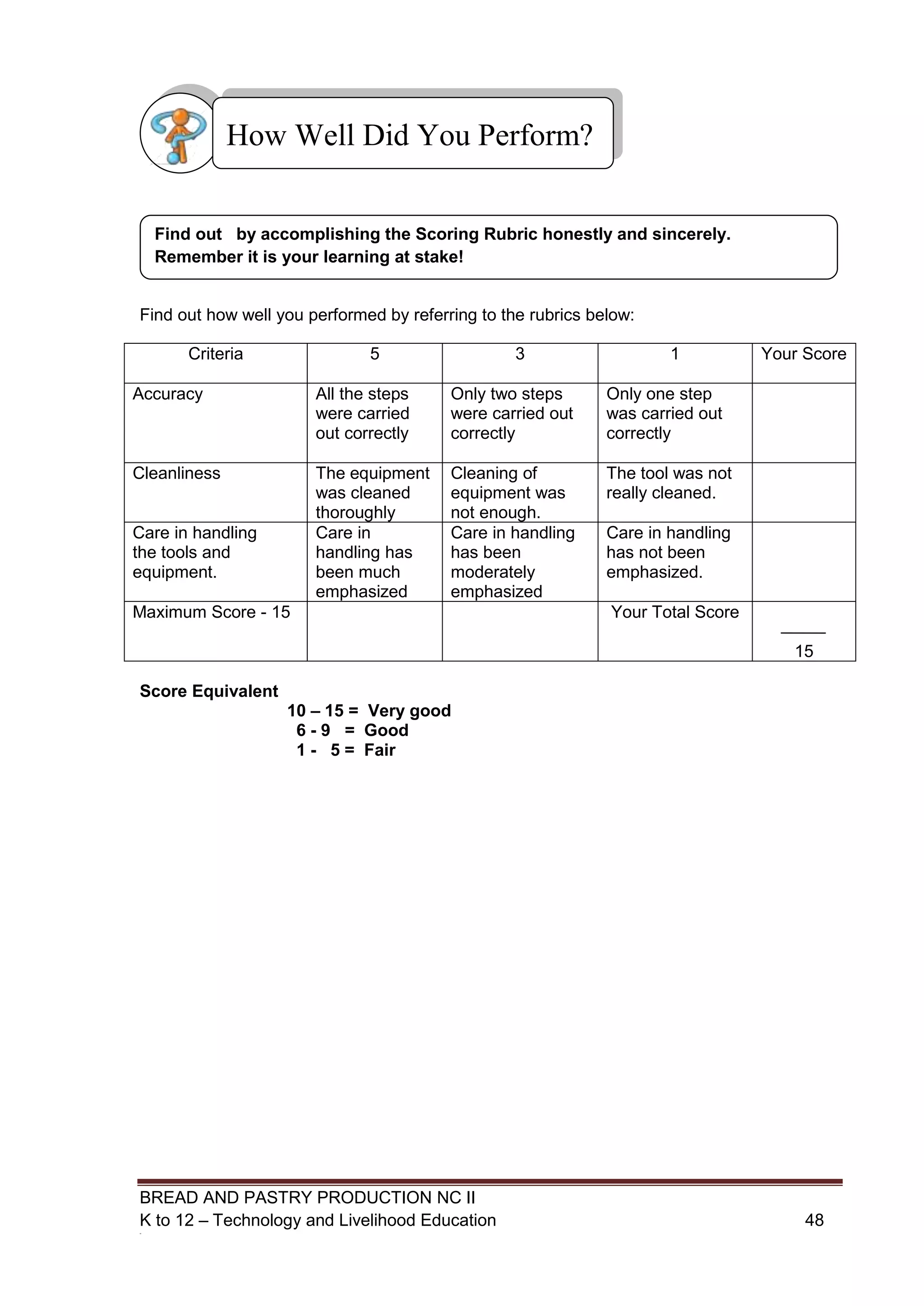 K to 12 bread and pastry learning module | PDF