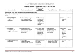 K to 12 bread and pastry teacher's guide | PDF