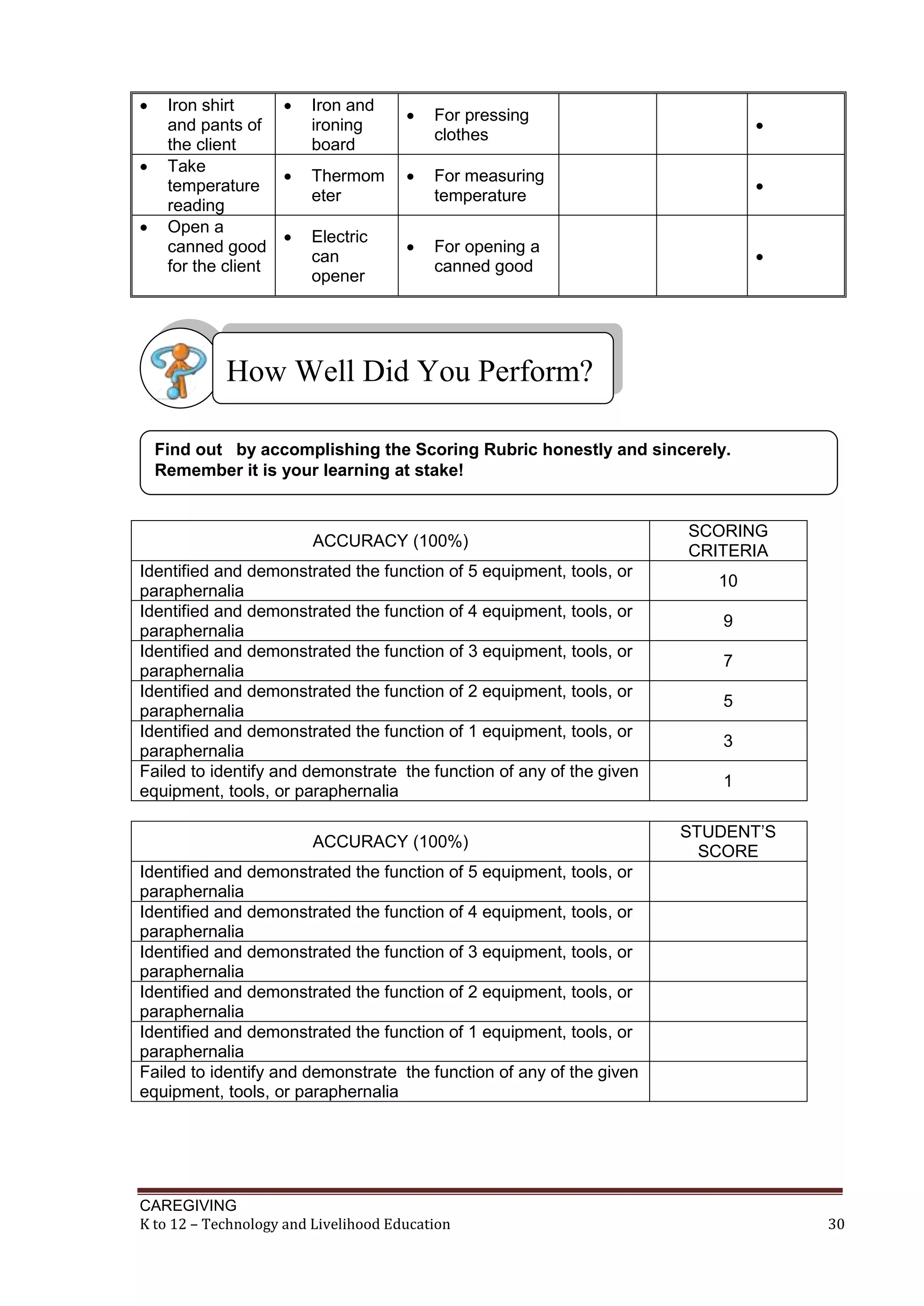 K to 12 caregiving learning modules | PDF