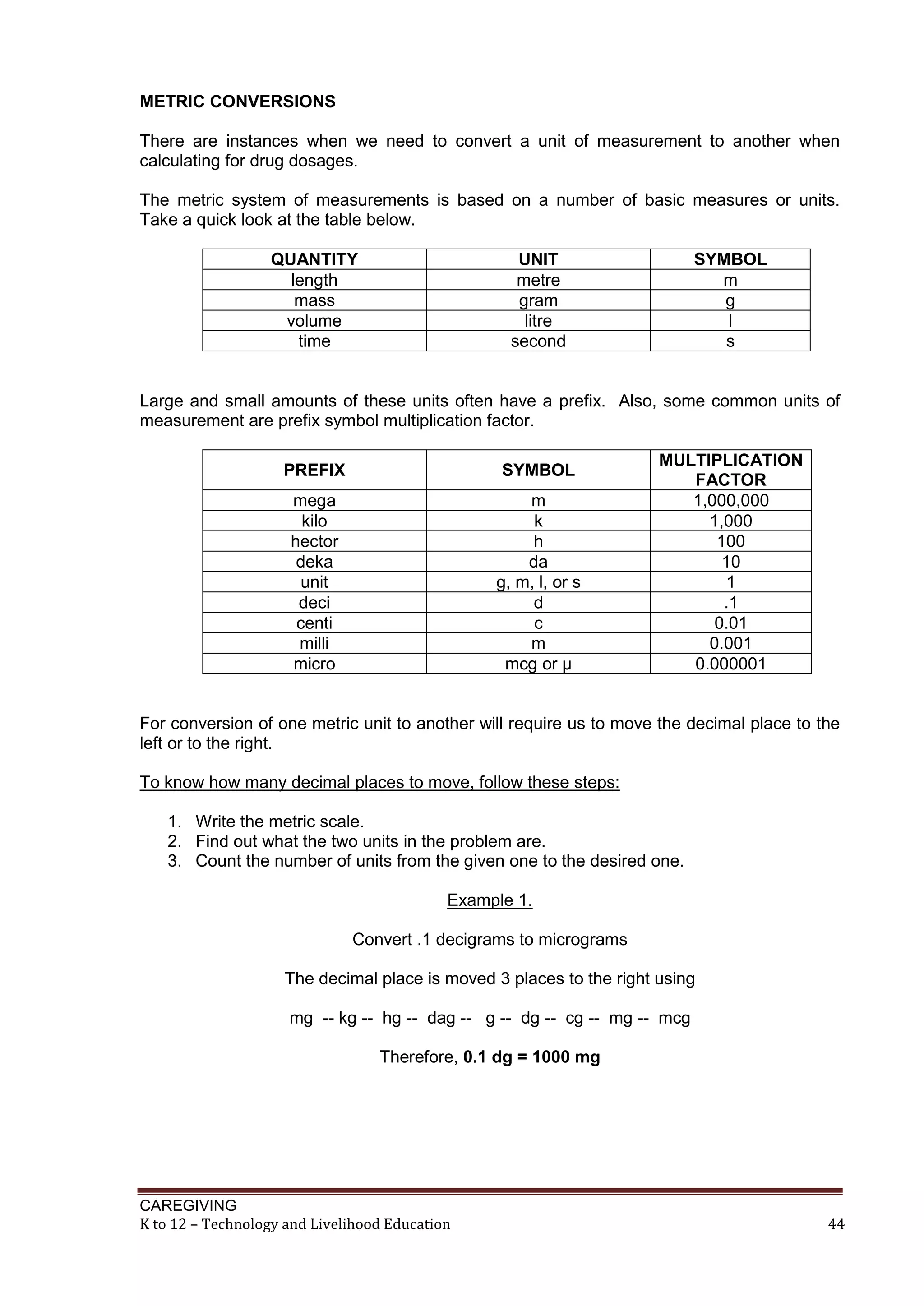 K to 12 caregiving learning modules | PDF