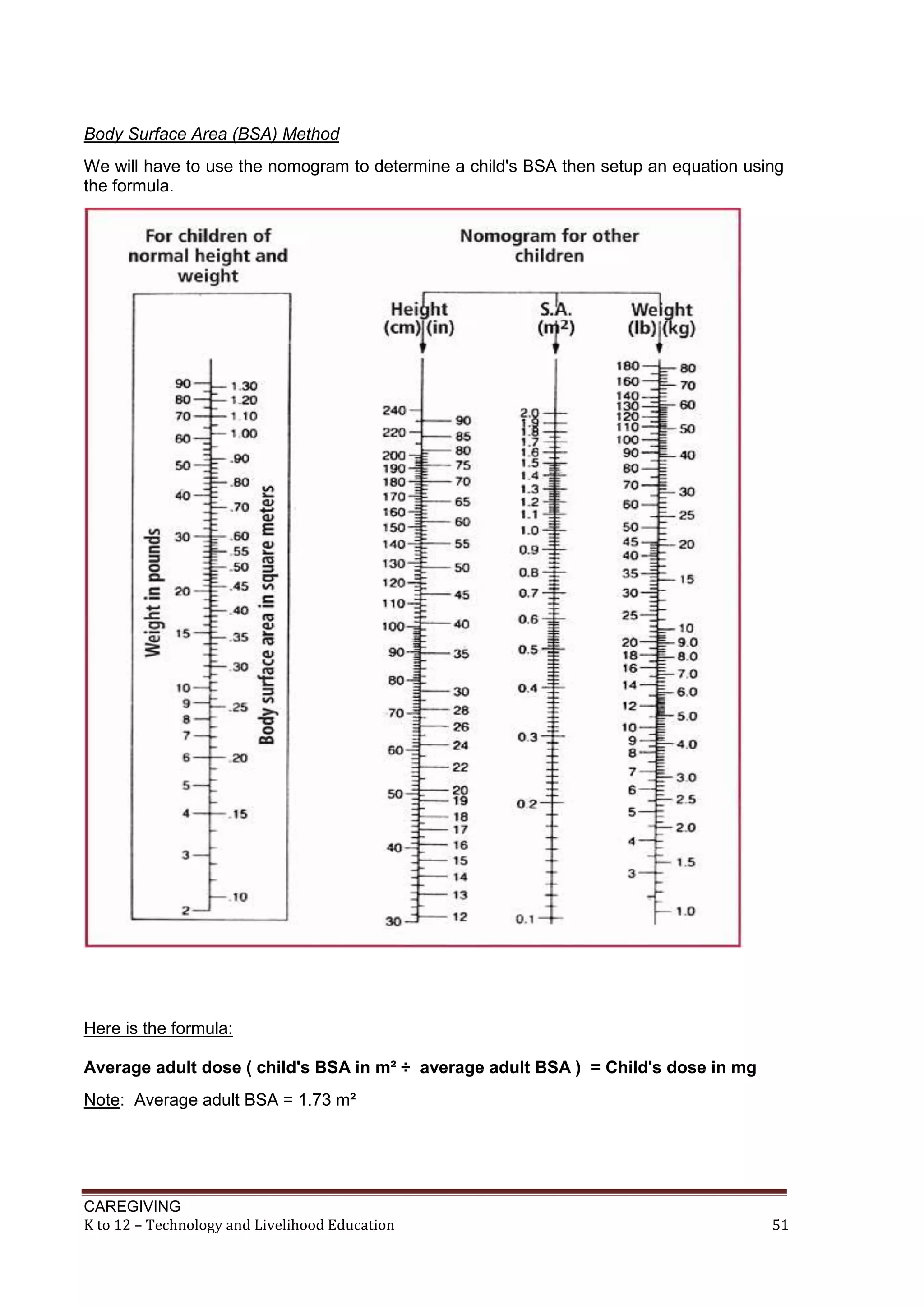 K to 12 caregiving learning modules | PDF