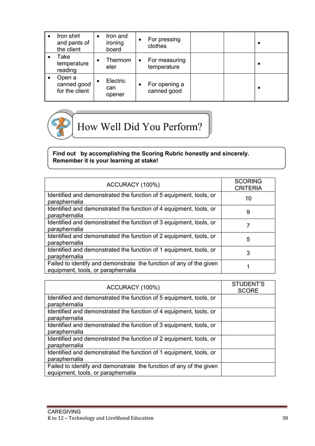 K to 12 caregiving learning modules | PDF | Eldercare | Family and ...