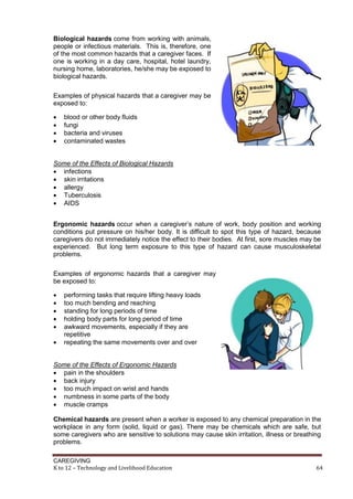 K to 12 caregiving learning modules | PDF