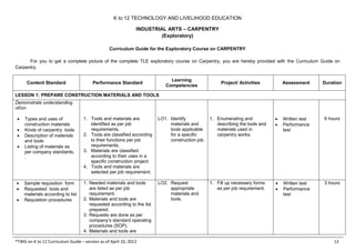 K to 12 carpentry teacher's guide | PPT