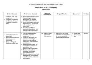 CURRICULUM GUIDE K to 12 CARPENTRY DEPED | PDF