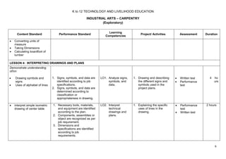 CURRICULUM GUIDE K to 12 CARPENTRY DEPED | PDF
