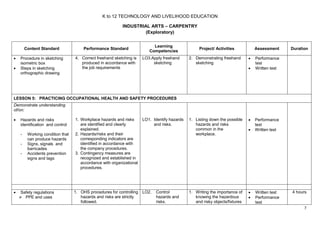 CURRICULUM GUIDE K to 12 CARPENTRY DEPED | PDF