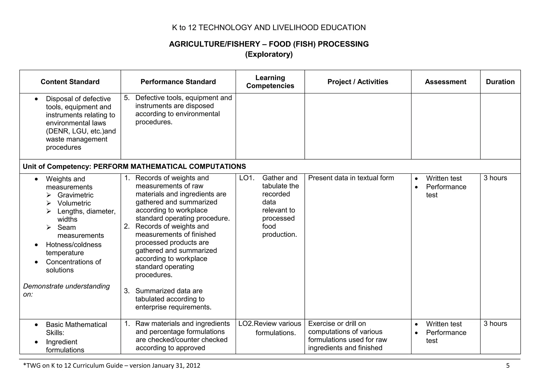 K to 12 CG_FISH PROCESSING_v1.0.pdf