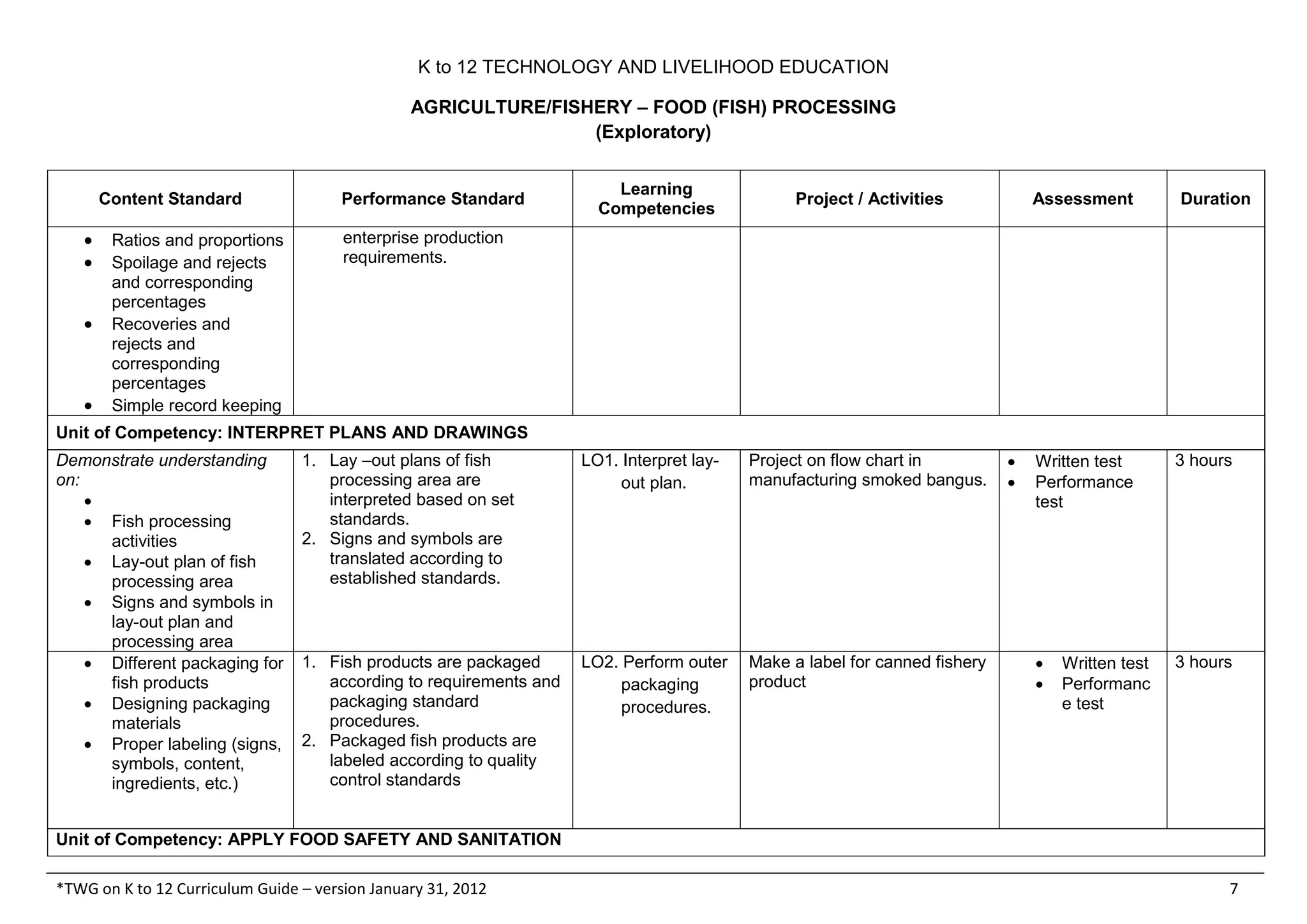 K to 12 CG_FISH PROCESSING_v1.0.pdf