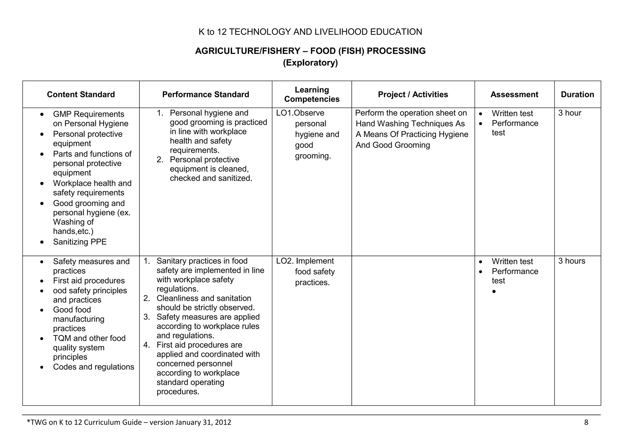 K to 12 CG_FISH PROCESSING_v1.0.pdf