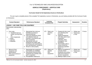 K to 12 CG_HORTICULTURE_v1.0.pdf........ | PDF