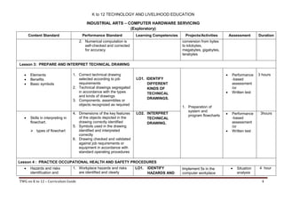 K to 12 Curriculum Guide for Computer_PCHS_v1.0 | PDF