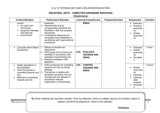 K to 12 Curriculum Guide for Computer_PCHS_v1.0 | PDF