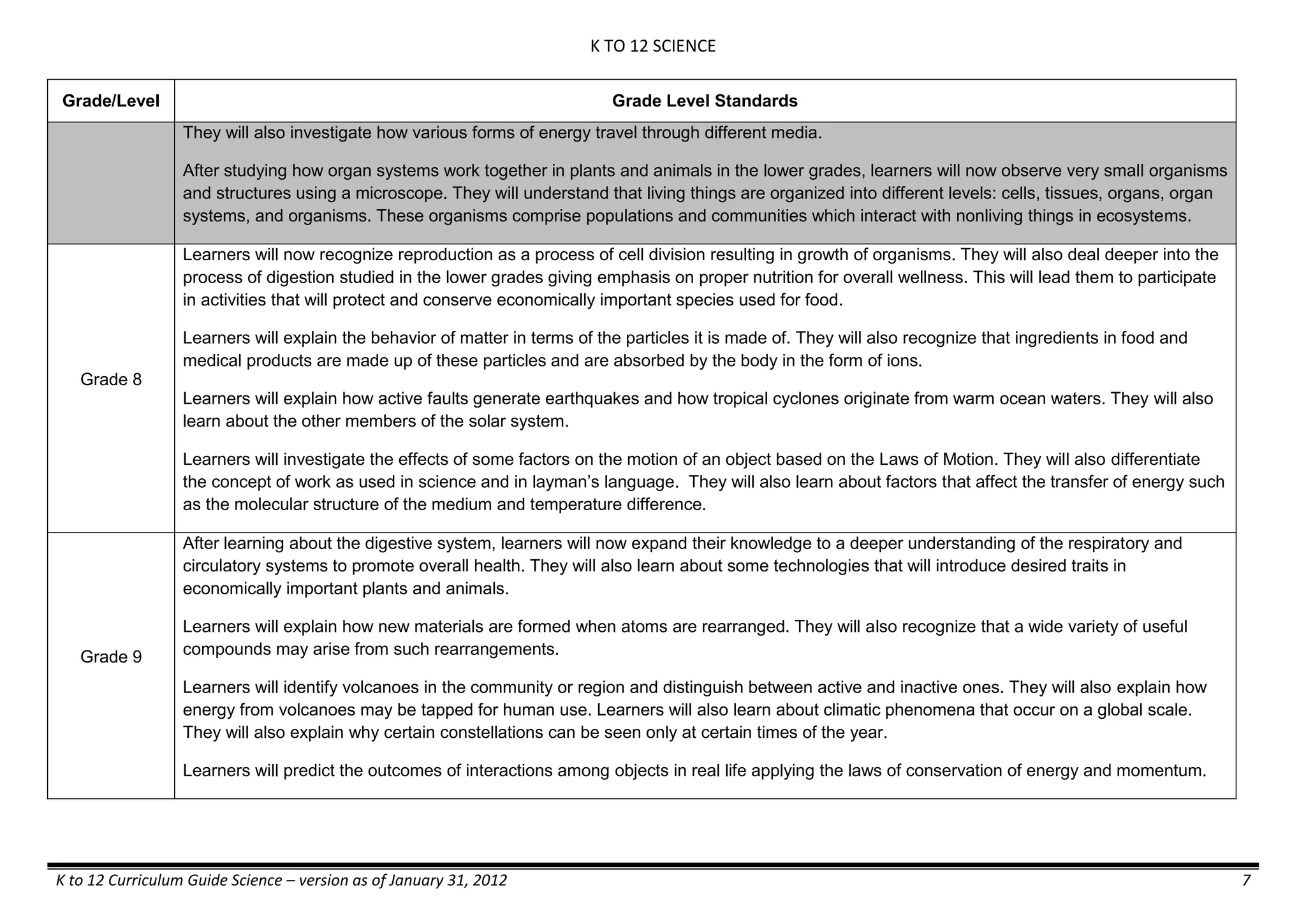 K to 12 cg science gr.7_v1.0 | PDF