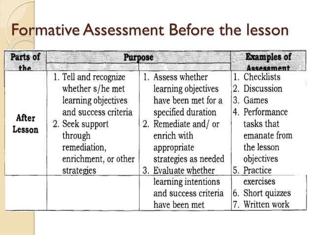 K to 12 classroom assessment ppt | PDF | Educational Assessment | Education