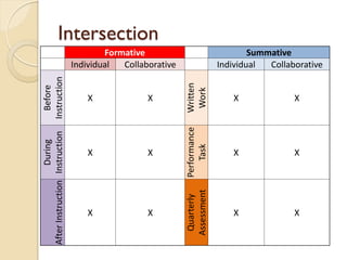 K to 12 classroom assessment ppt | PDF