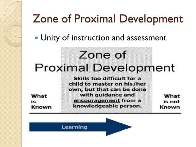 K to 12 classroom assessment ppt | PDF | Educational Assessment | Education