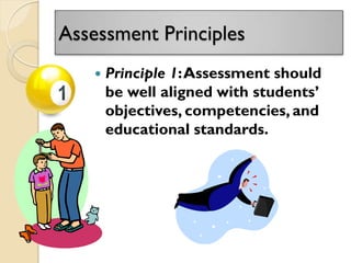 K to 12 classroom assessment ppt | PDF