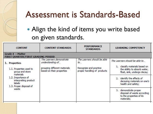 K to 12 classroom assessment ppt | PDF | Educational Assessment | Education