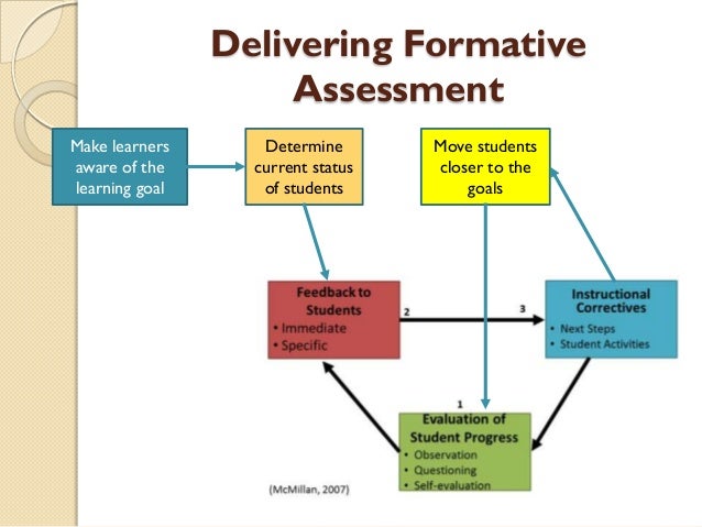 K to 12 classroom assessment ppt