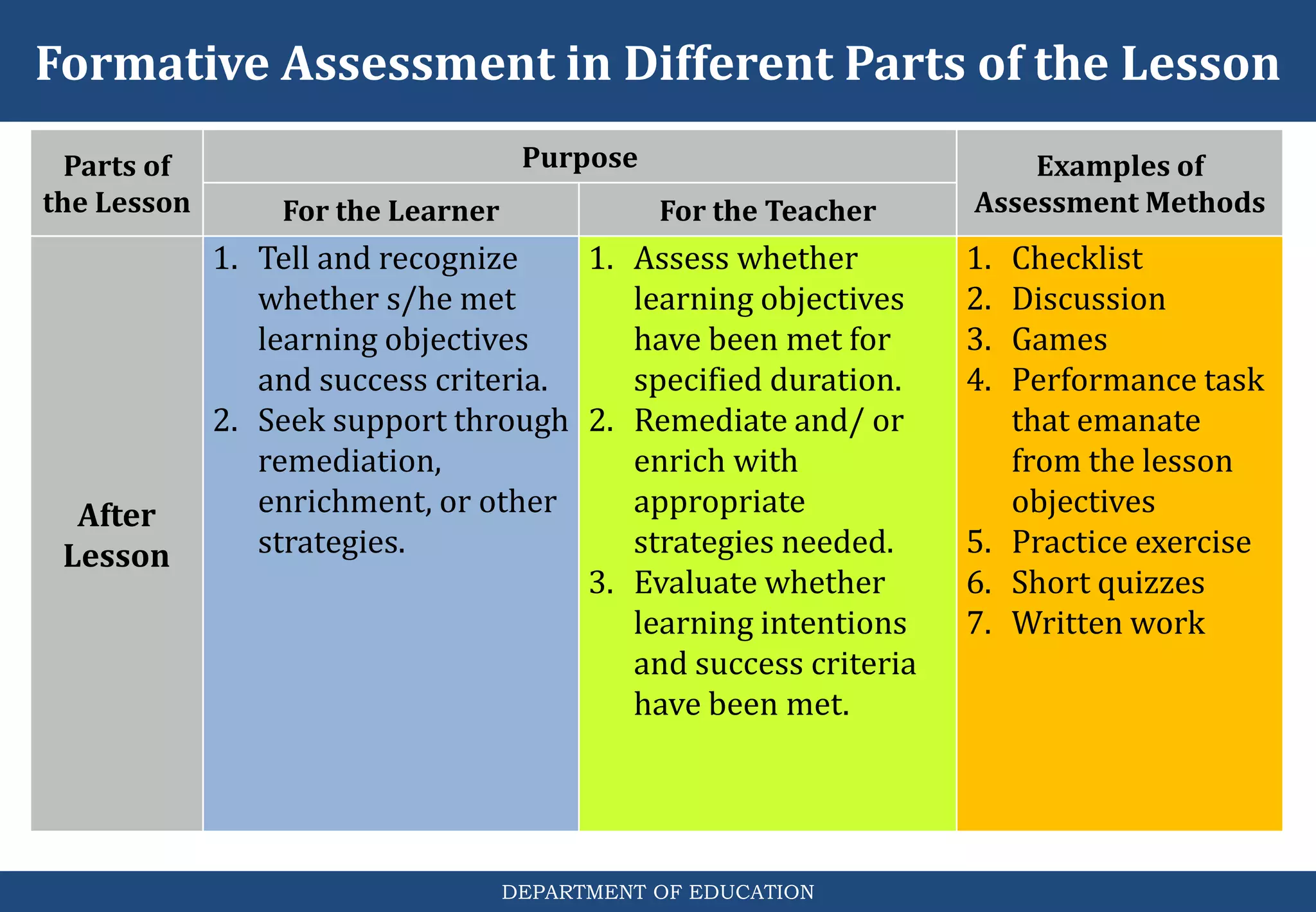 K to 12 classroom assessment (revised) | PPTX