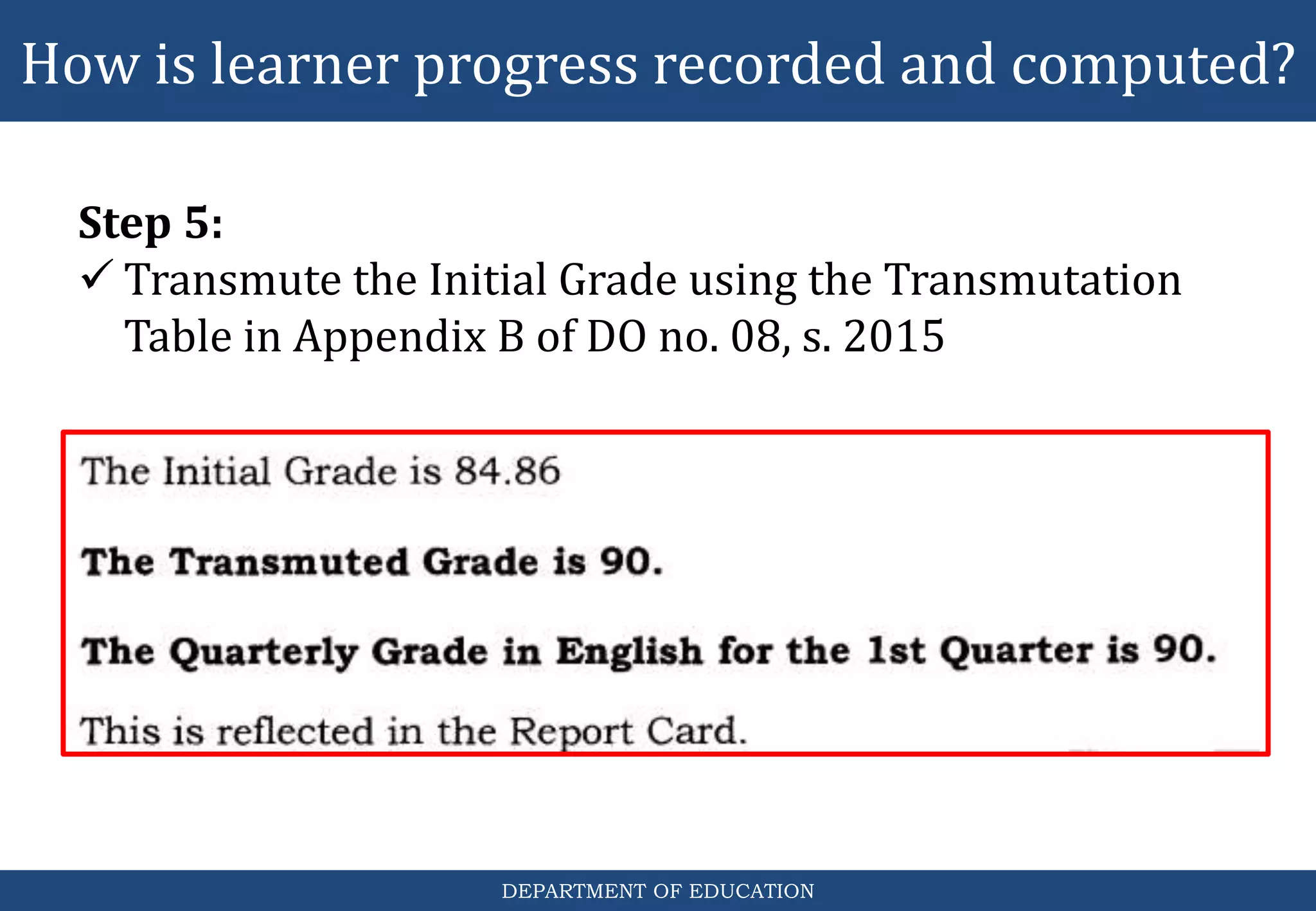 K to 12 classroom assessment (revised) | PPTX