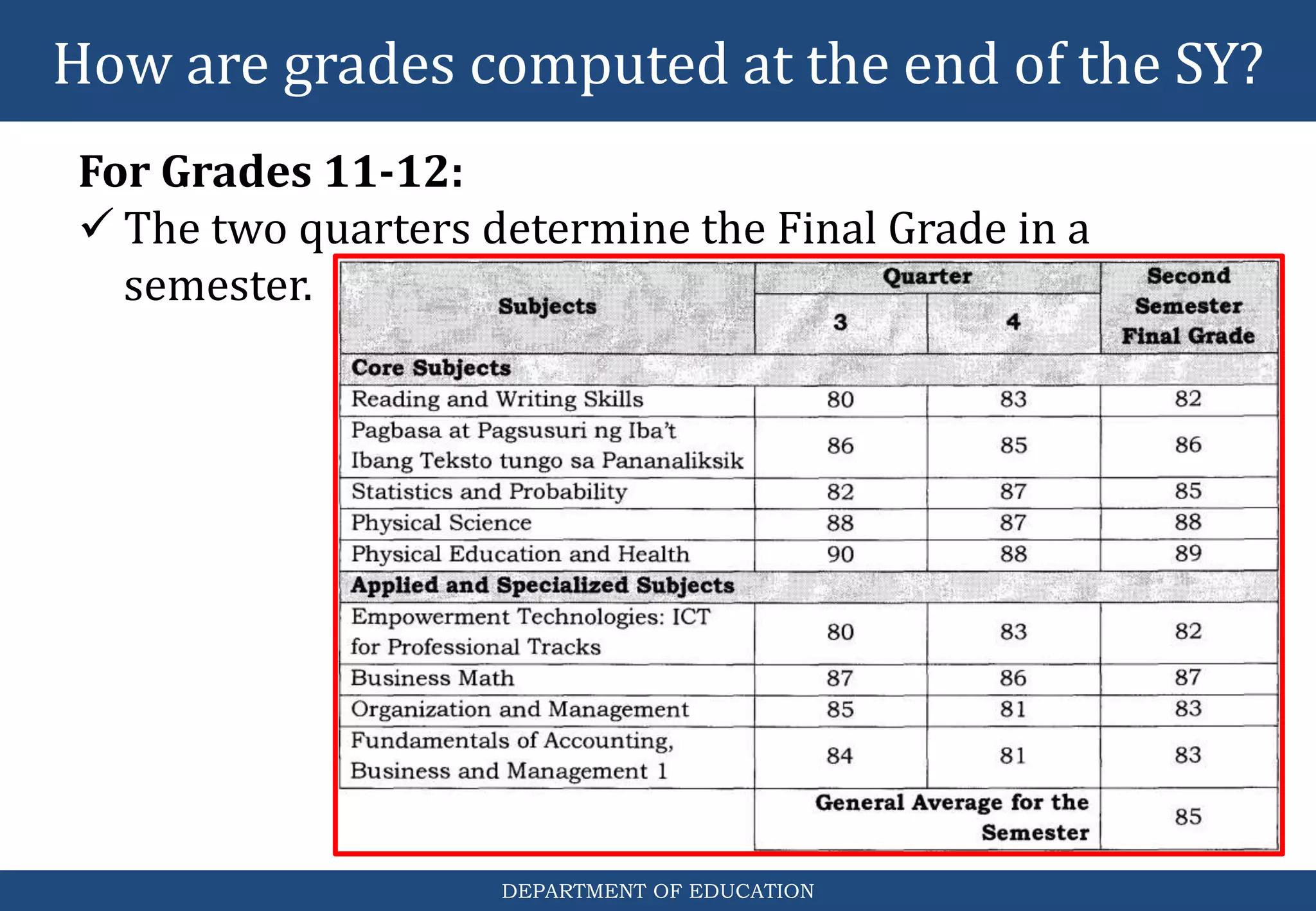 K to 12 classroom assessment (revised) | PPTX