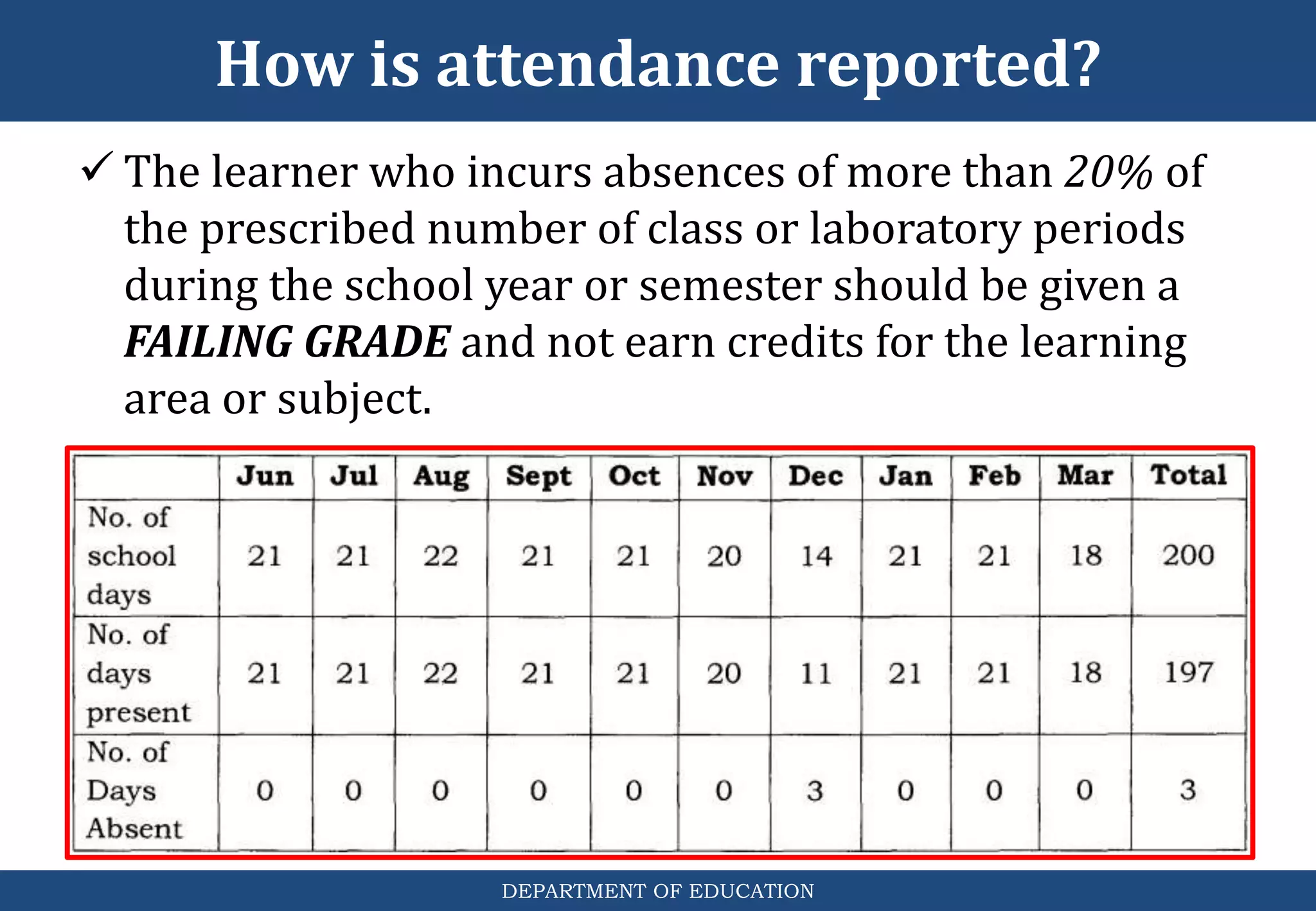 K to 12 classroom assessment (revised) | PPTX