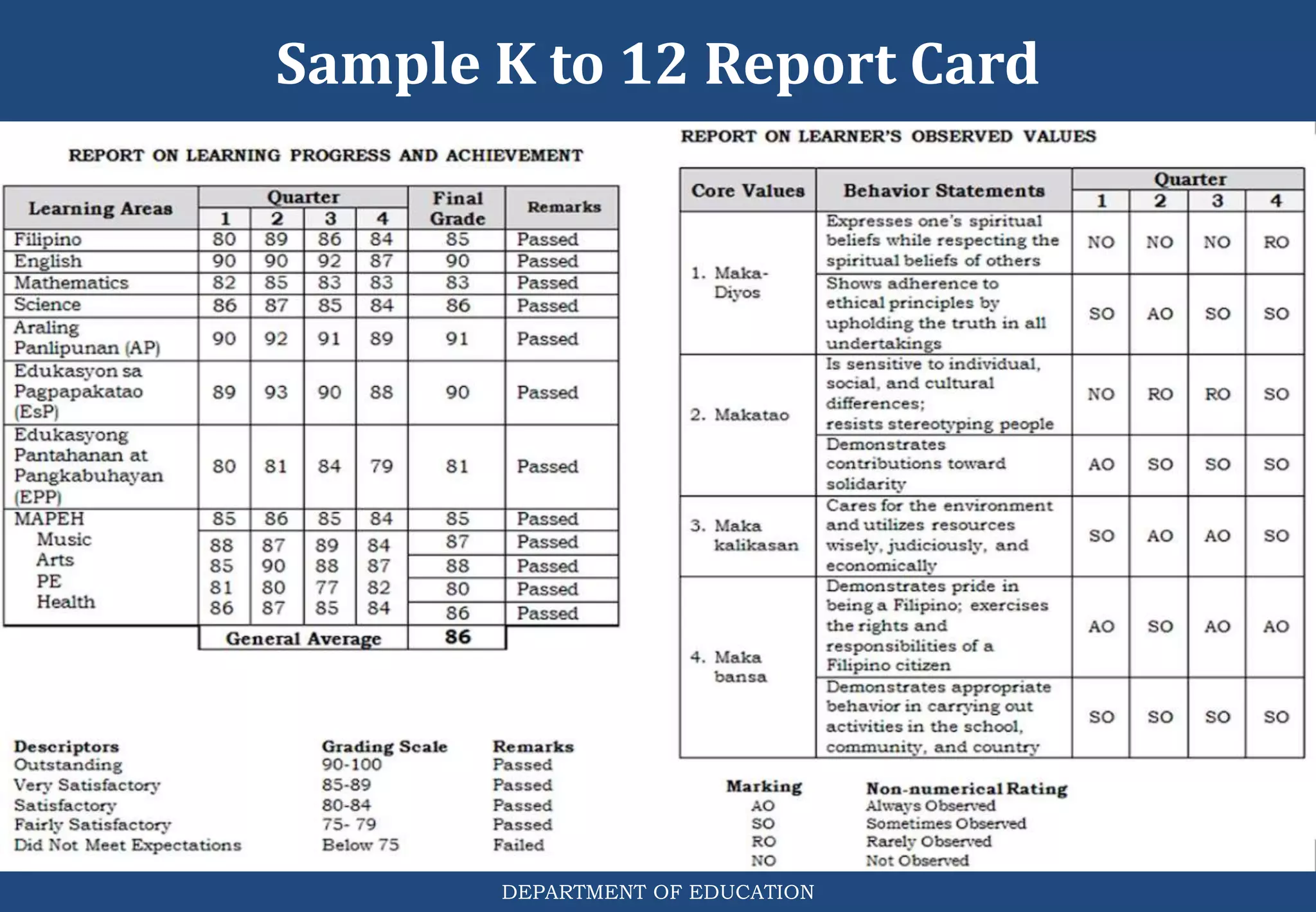 K to 12 classroom assessment (revised) | PPTX