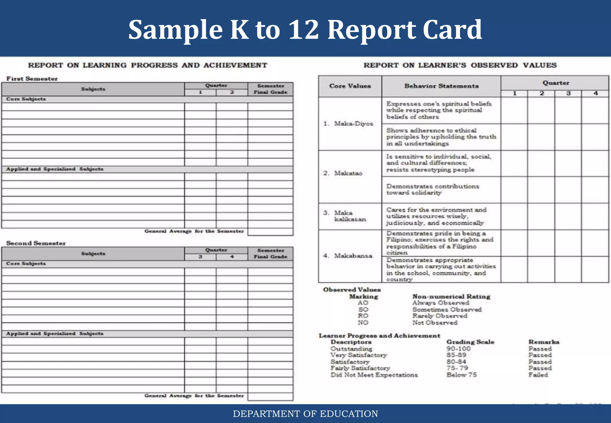 K to 12 classroom assessment (revised) | PPTX