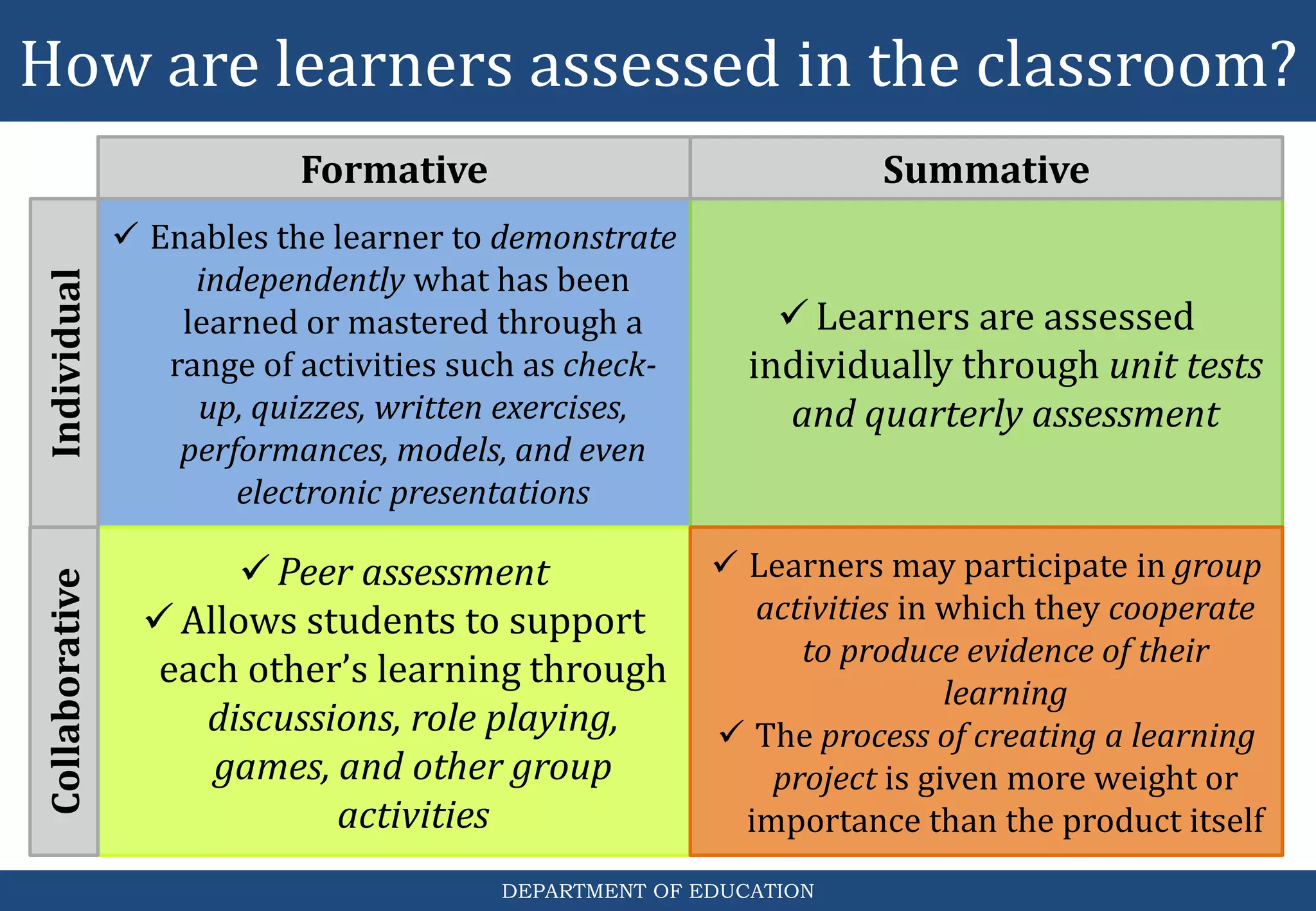 K to 12 classroom assessment (revised) | PPTX